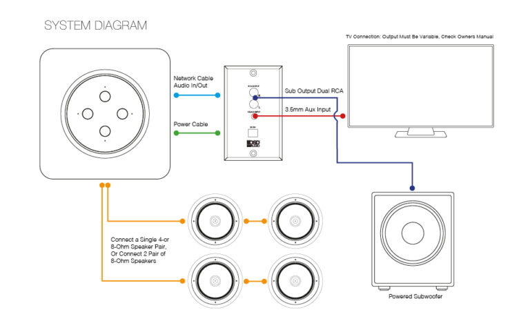 Create a Home Audio System with Amazon Echo Dots! - OSD Audio